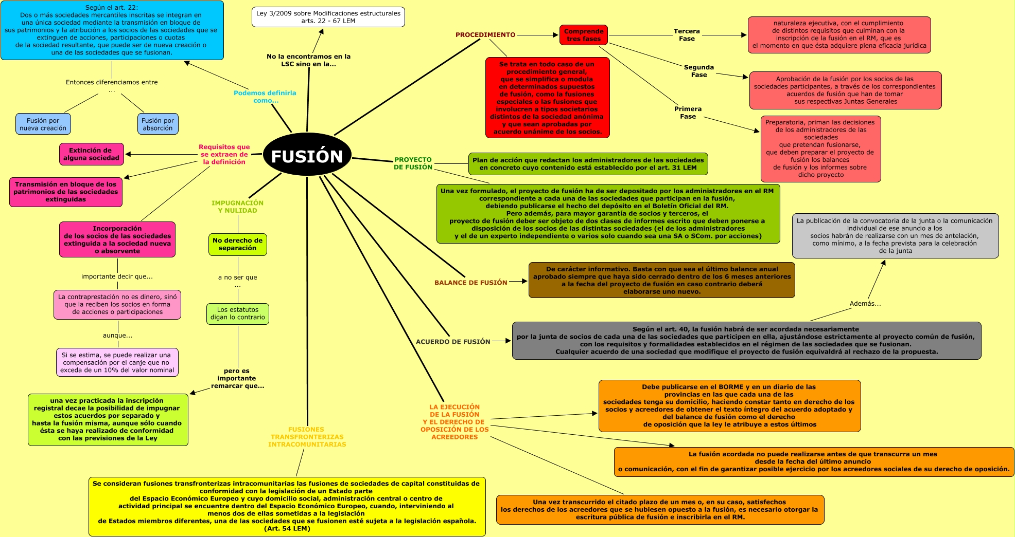 cmap caso práctico 11 fusión